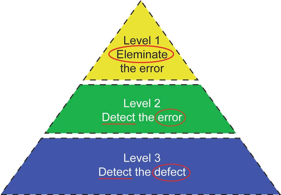 Training Poka Yoke(Zero Defect) | Citra Inti Training